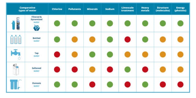 Dynamize your tap water like mountain water - Biodynamizer